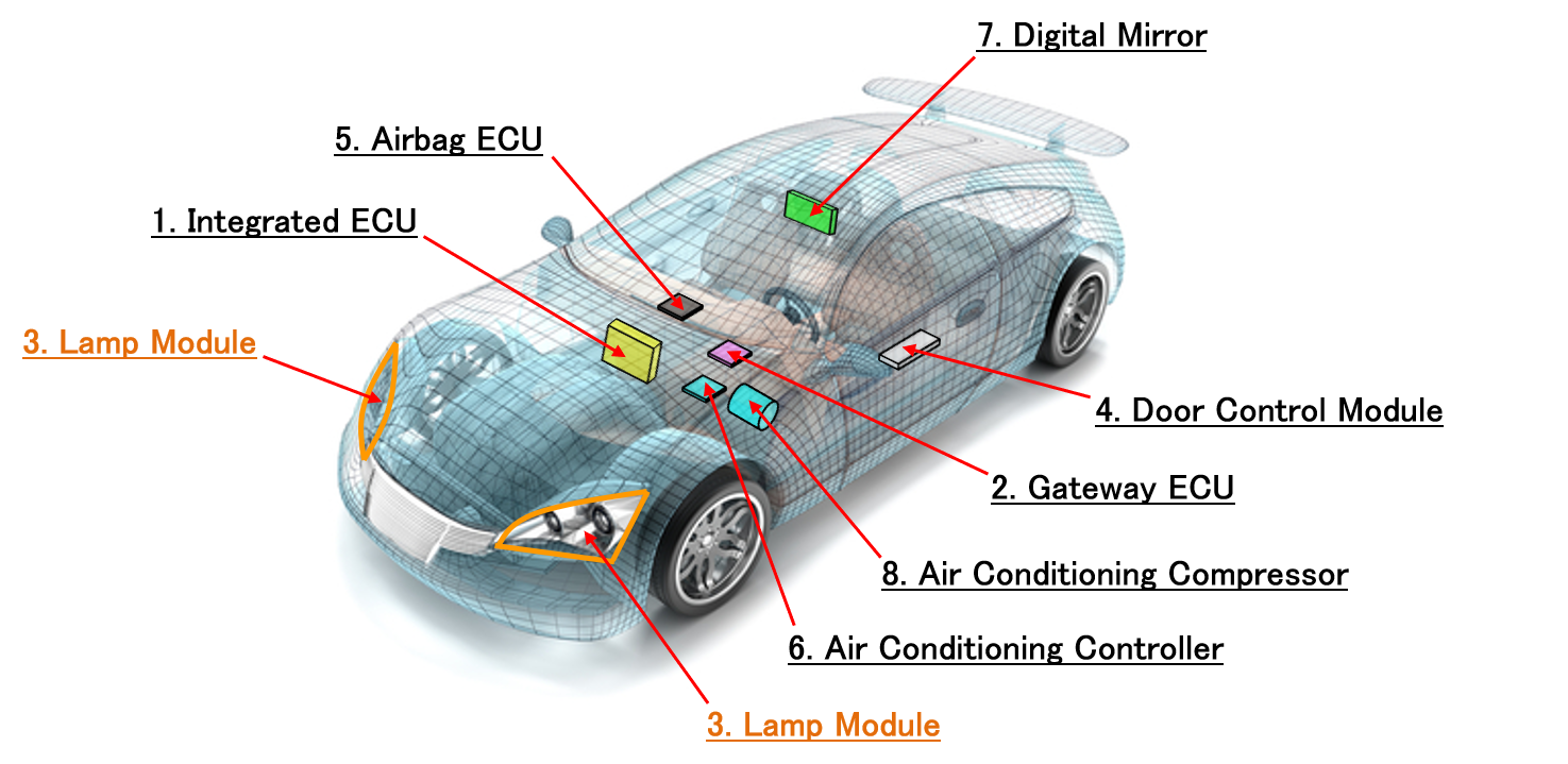 What Is Body Electronics In Automotive at Sybil Downing blog