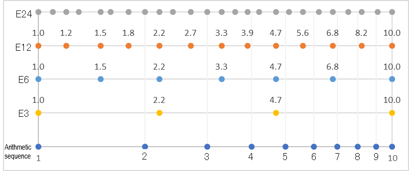 Markings on resistor | KOA Corporation