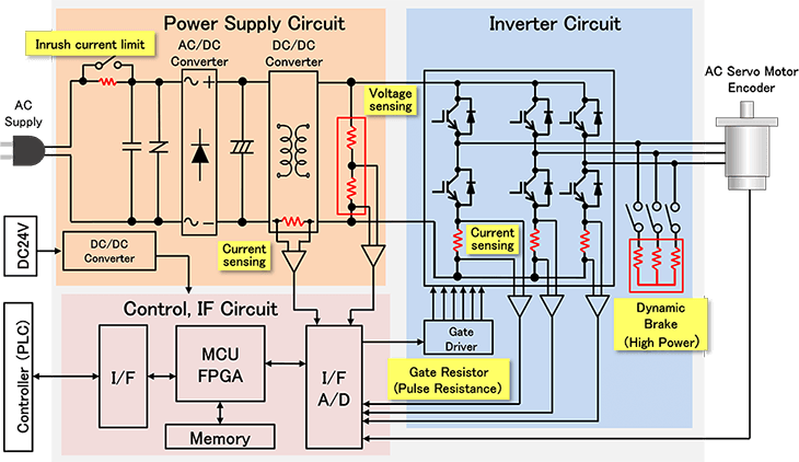 AC Servo Amplifier | KOA Corporation
