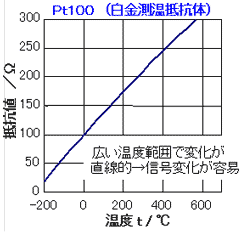 温度センサの基礎とアプリケーション | KOA株式会社